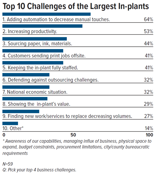 Tracking the Biggest In-Plants | thINK Forum